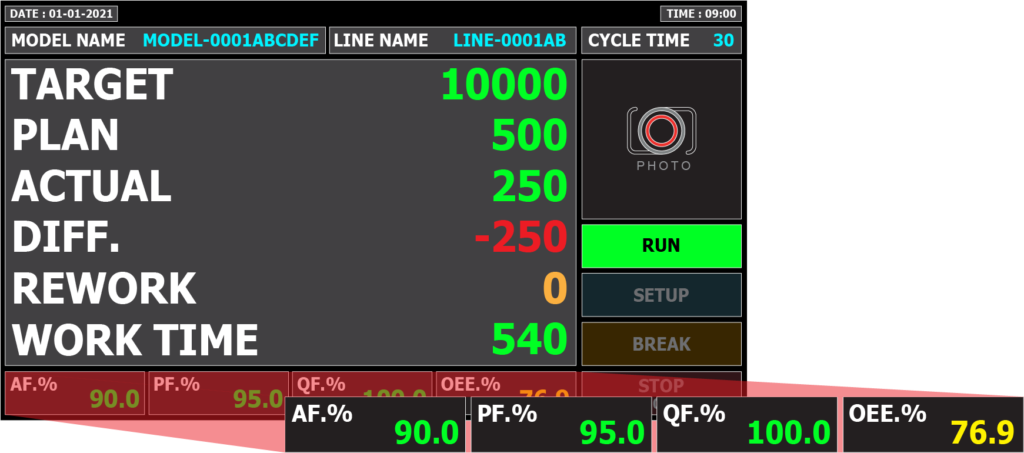 Smart Production Monitoring