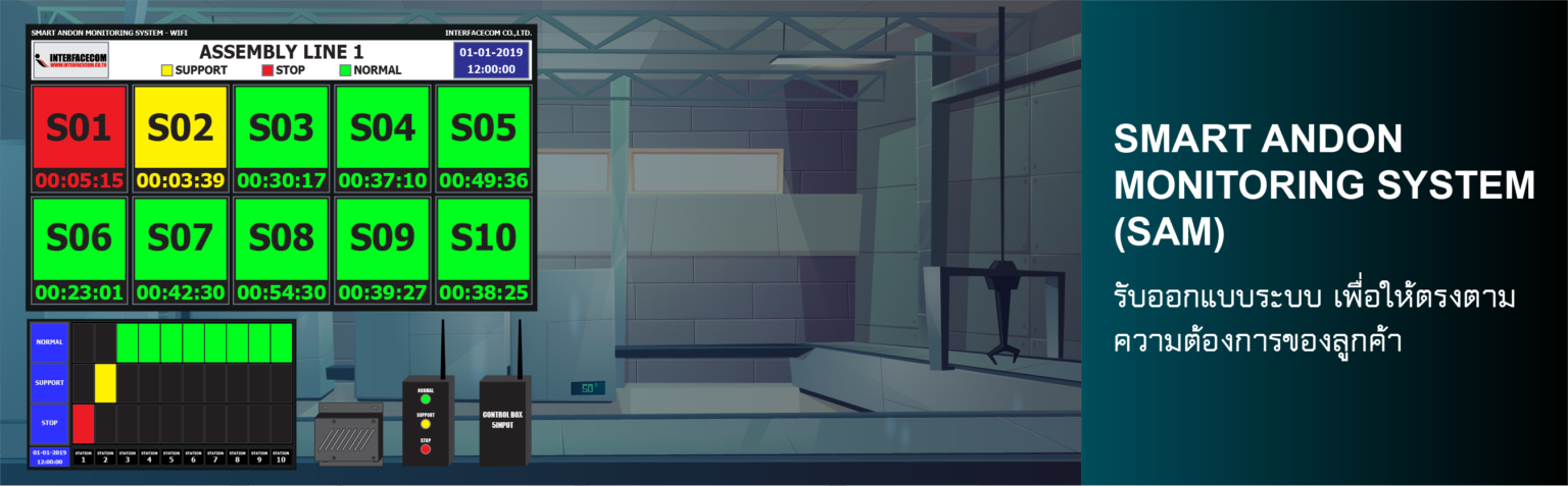 Smart Andon Monitoring System – Andon Board, Andon System – บริษัท ...