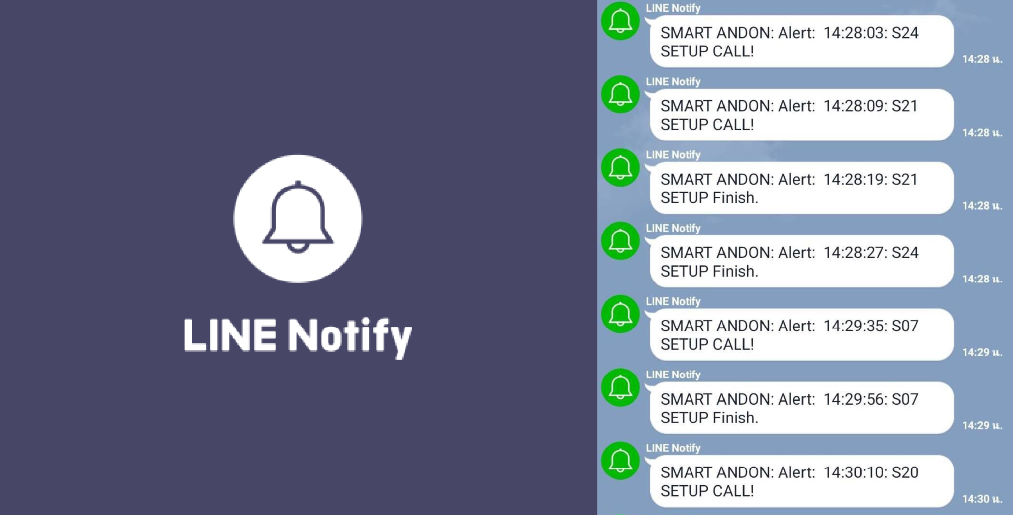Smart Andon Monitoring System – Andon Board, Andon System – บริษัท ...