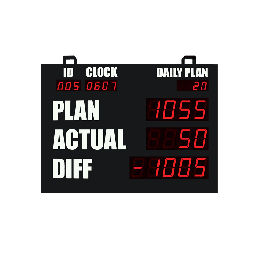 Model : PMS-302 – บริษัท อินเตอร์เฟสคอม จำกัด