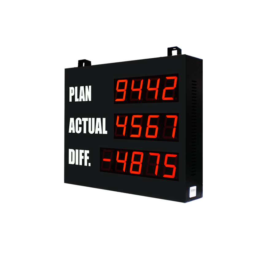 Model : PMS-301 – บริษัท อินเตอร์เฟสคอม จำกัด