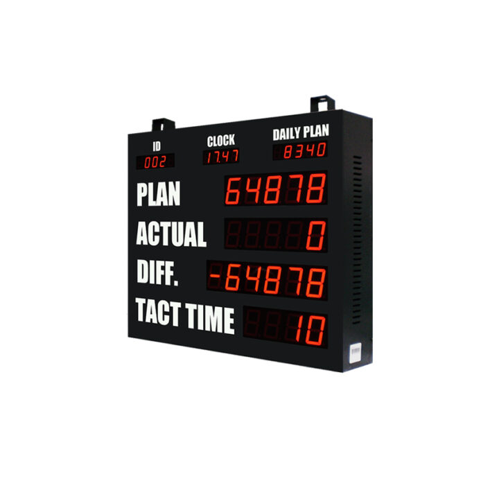 Model : PMS-303 – บริษัท อินเตอร์เฟสคอม จำกัด