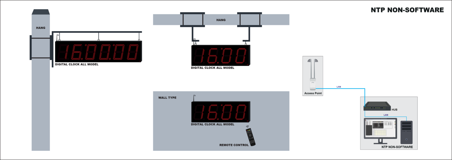 Digital Clock Synchronize – NTP – บริษัท อินเตอร์เฟสคอม จำกัด