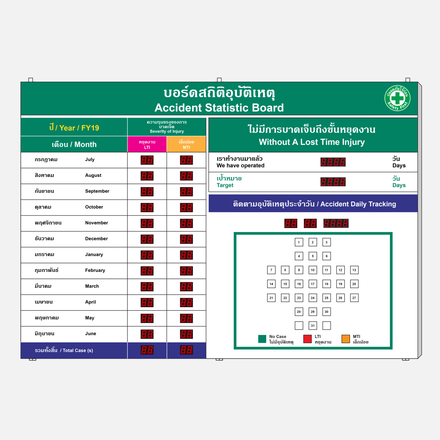 Safety Display Board, Safety First, Safety Statistics Board (ป้ายสถิติ ...