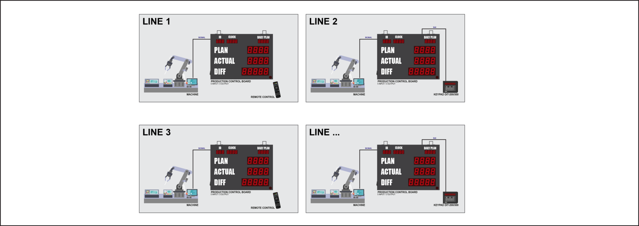 Production Control Board – บริษัท อินเตอร์เฟสคอม จำกัด