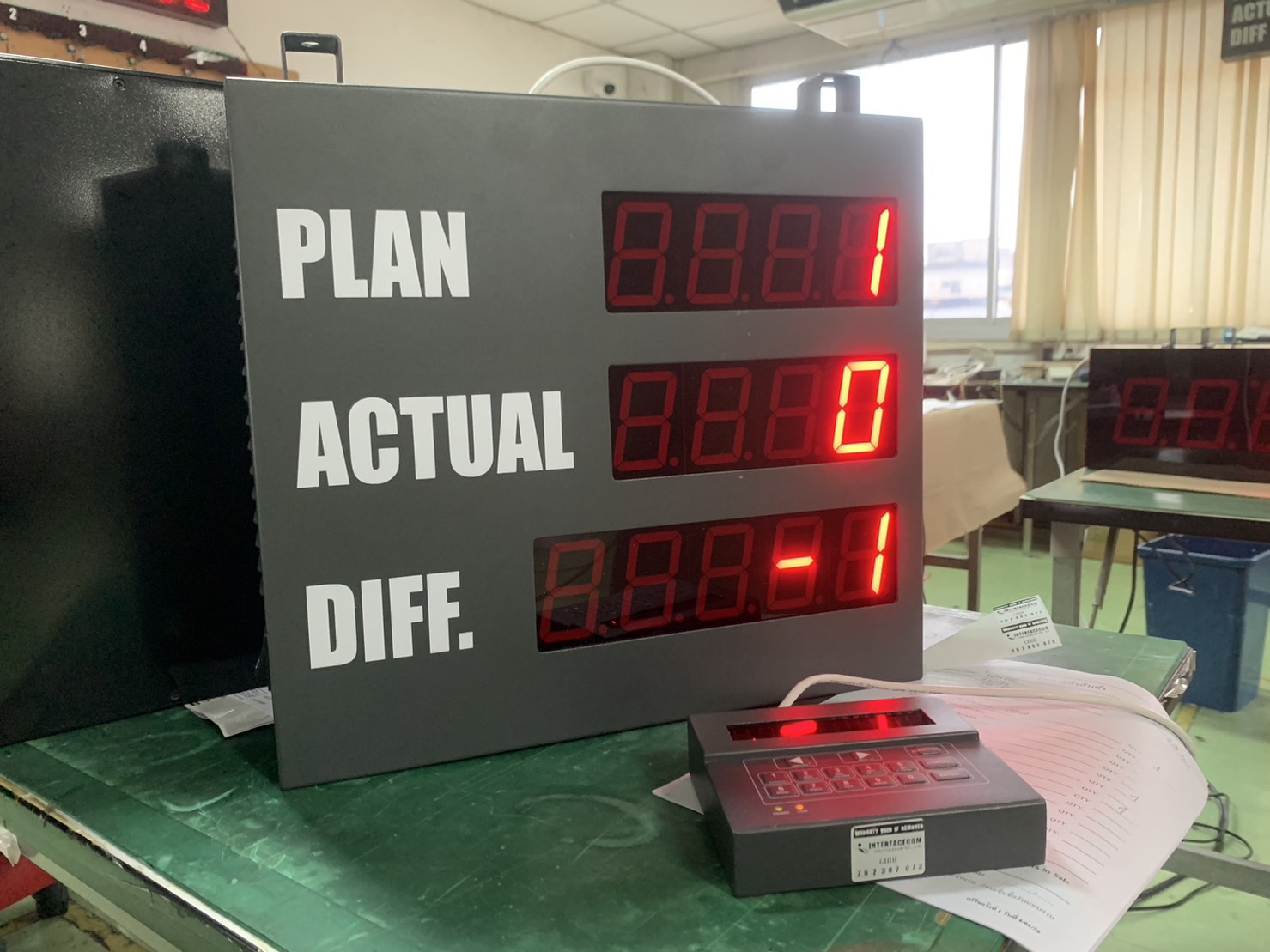 Product – Production Sign Board – บริษัท อินเตอร์เฟสคอม จำกัด