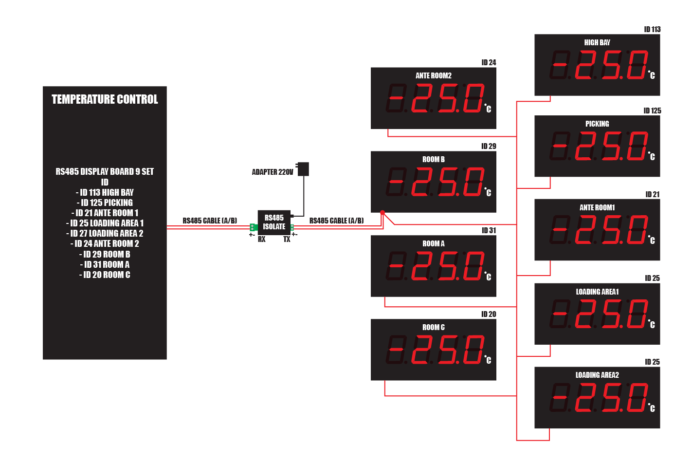 RS485 Display Board – TCP/IP Display Board (Protocol) บอร์ดแสดงข้อมูล ...